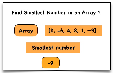 Find Smallest Number in an Array - NamasteDev Blogs